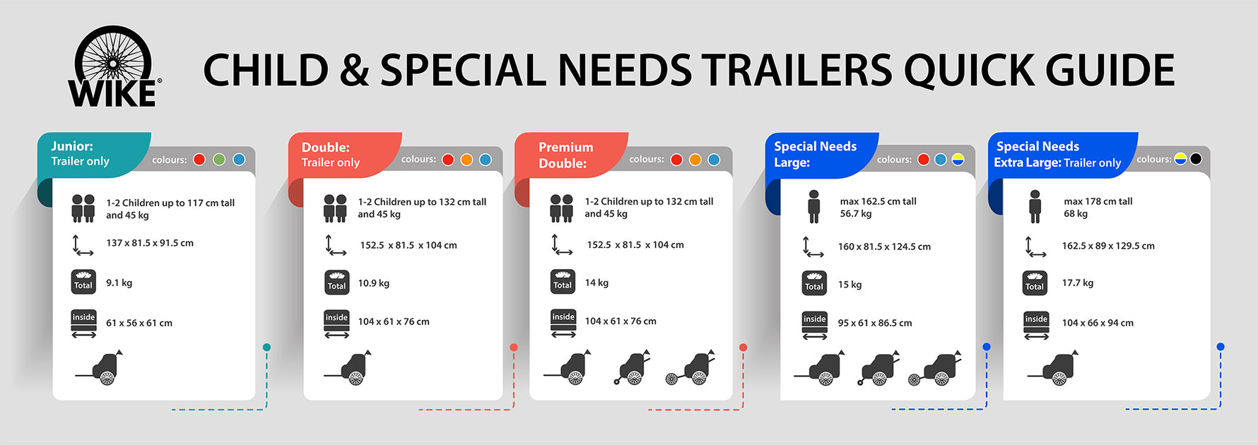 Cargo Trailers – Wike Inc